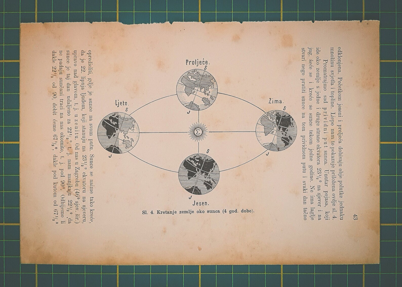 1888 Vintage Earth's Revolution Lithograph Illustration - Etsy