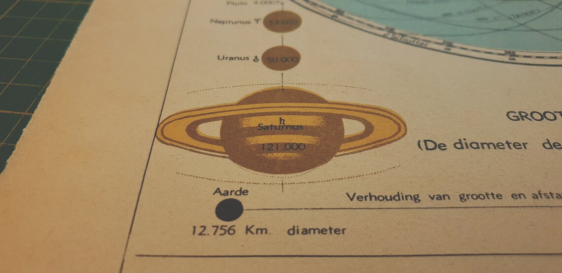 1941 Vintage Solar System Map | Etsy