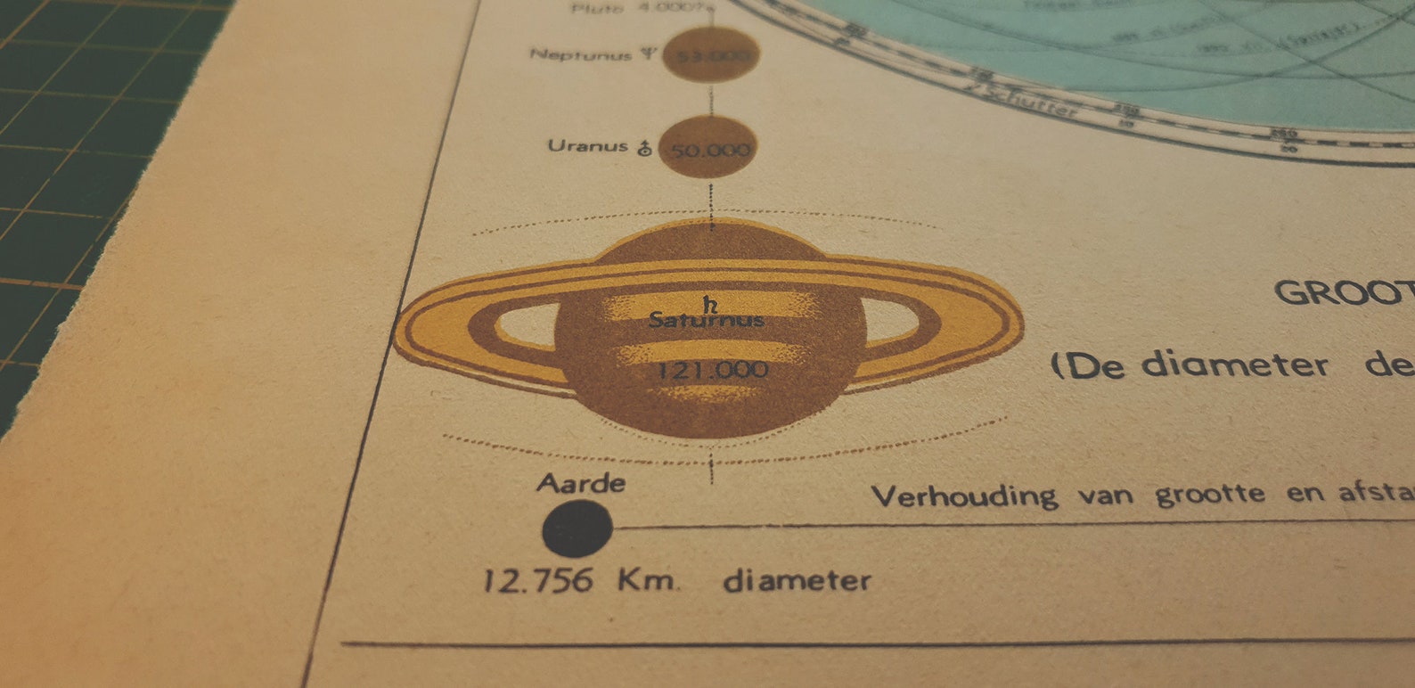 1941 Vintage Solar System Map | Etsy