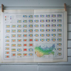 1964 Vintage Russia Climate Map - Etsy