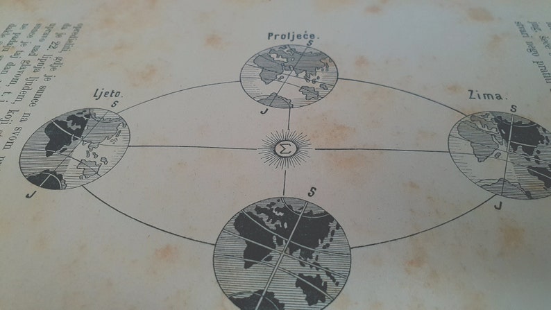 1888 Vintage Earth's Revolution Lithograph Illustration - Etsy