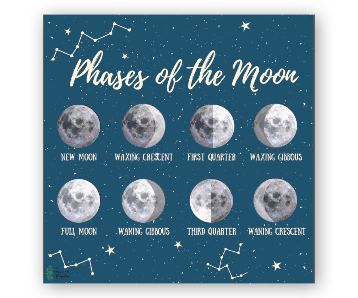Moon Phase Cards | Printable Moon Phase Cards | Harvest Moon | Three ...