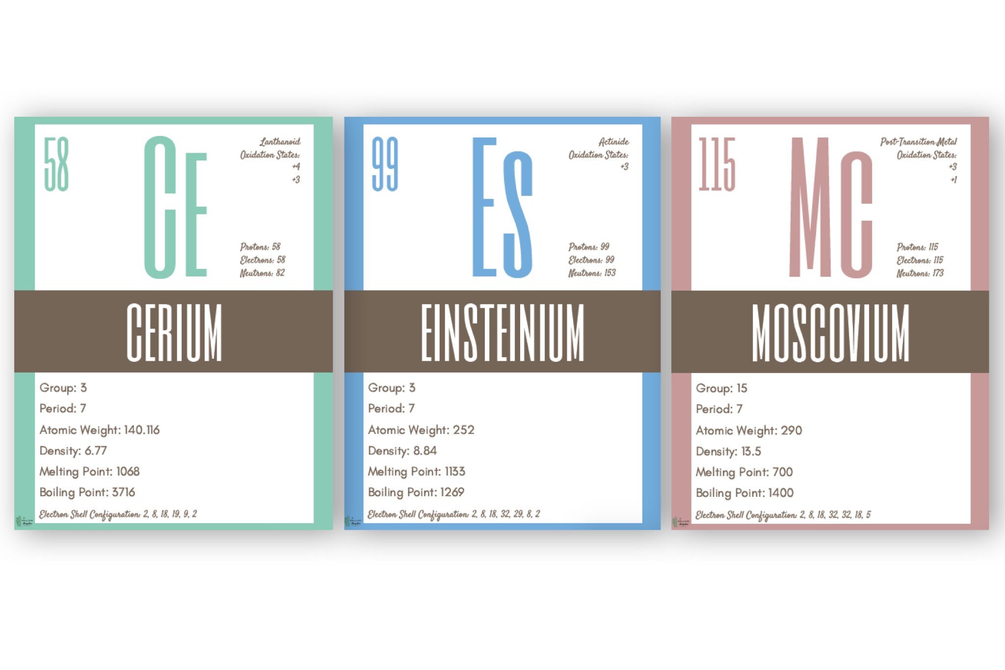 Periodic Table Element Flash Cards Chemistry Flash Cards - Etsy