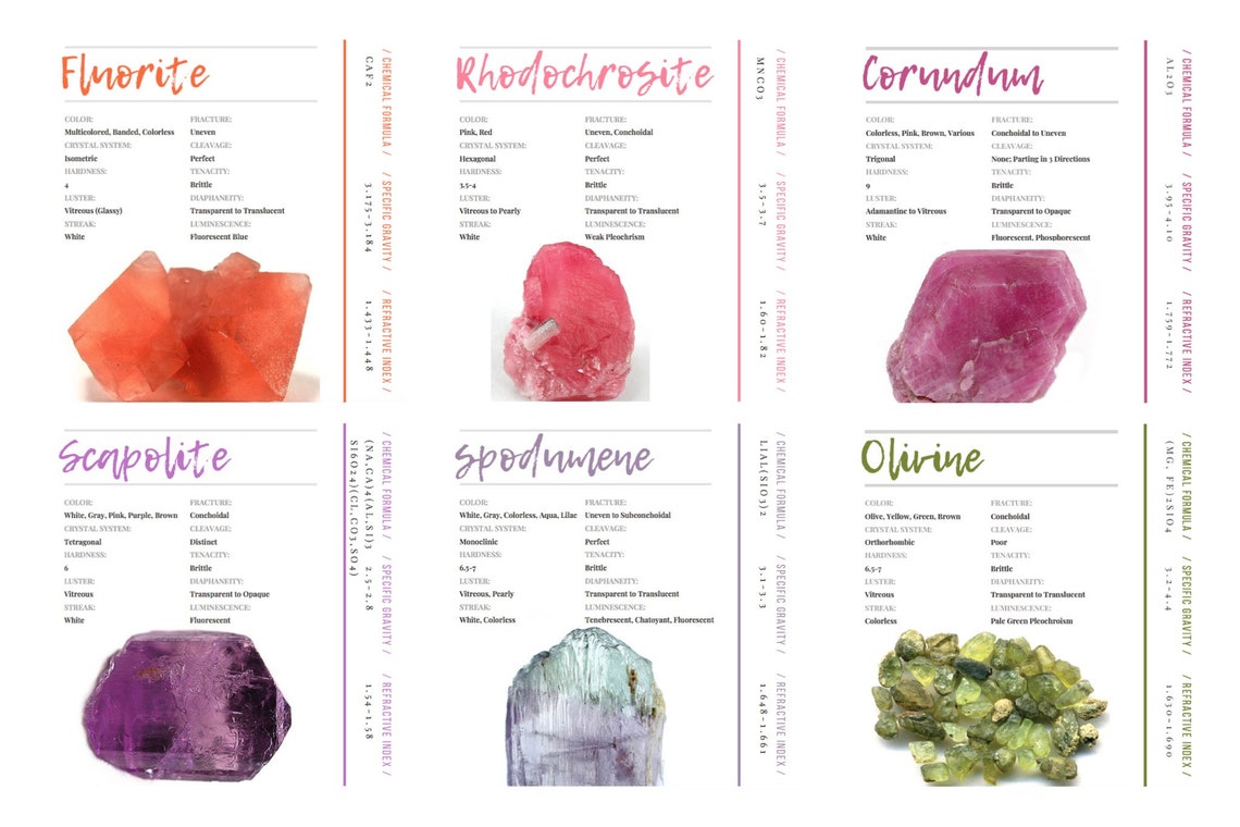 Set of 108 Rock Mineral and Gemstone Identification Cards - Etsy UK