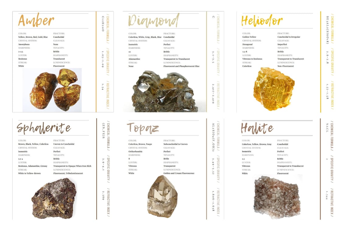 Set of 108 Rock, Mineral, and Gemstone Identification Cards | SCRIPT ...