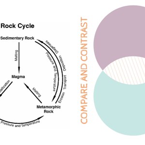 Rocks and Minerals Unit Study | Geology Unit | Printable Homeschool ...
