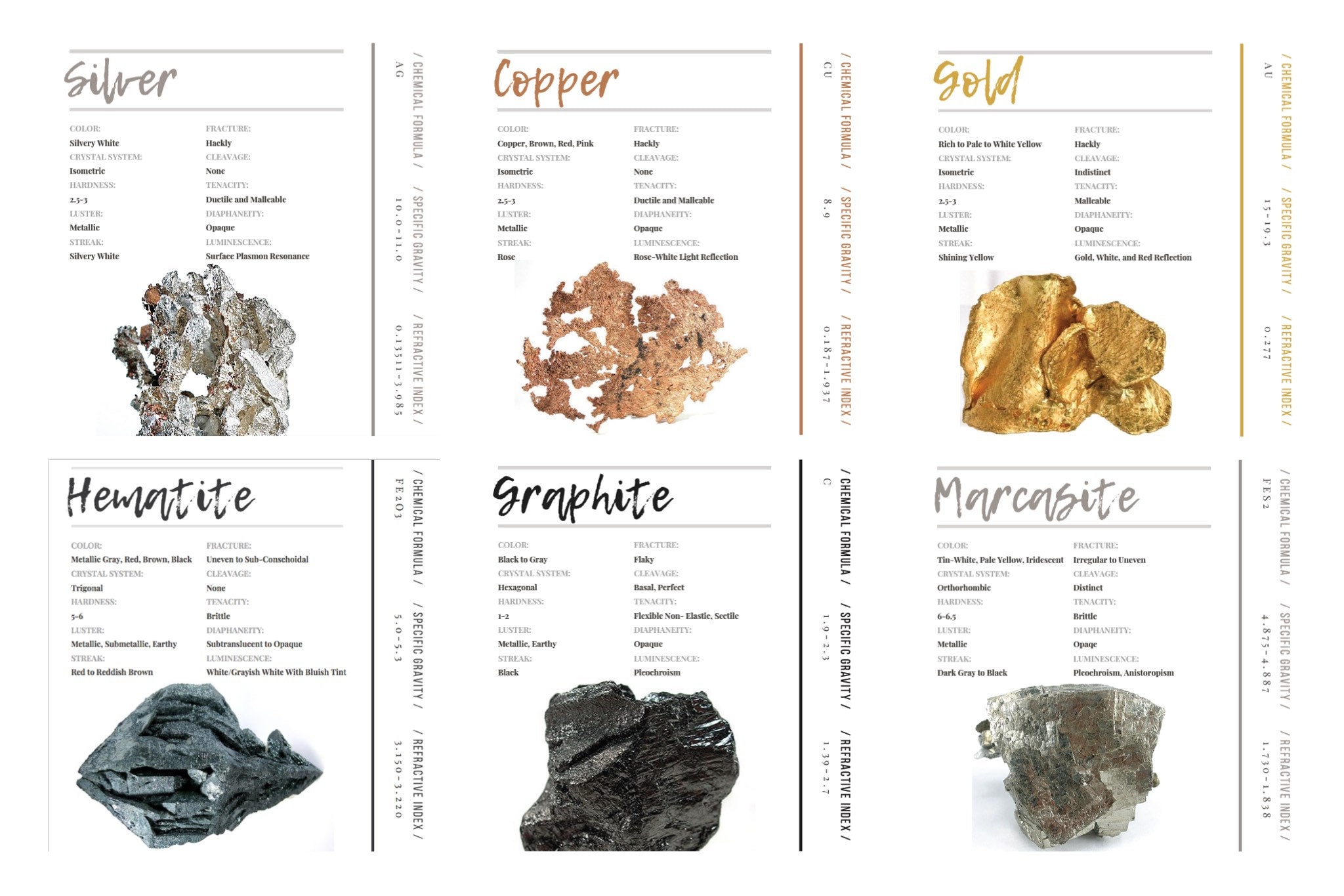 Set of 108 Rock Mineral and Gemstone Identification Cards - Etsy Canada