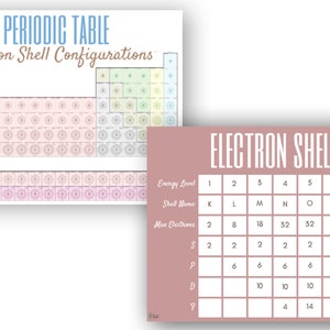 Periodic Table Element Flash Cards | Chemistry Flash Cards | Periodic ...