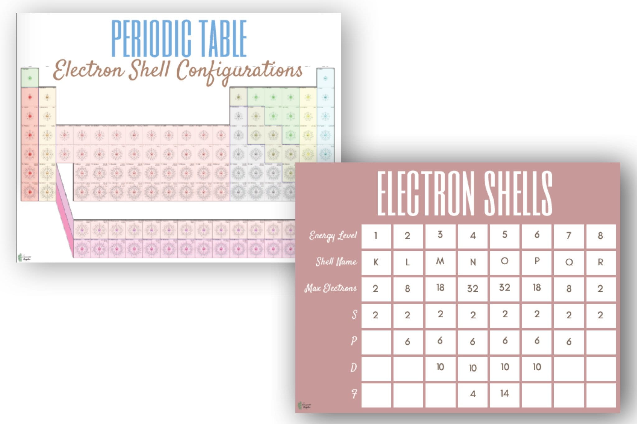 Periodic Table Element Flash Cards Chemistry Flash Cards - Etsy