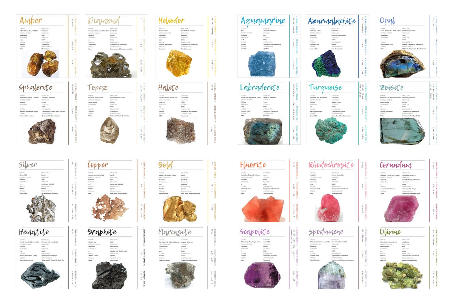 Set of 108 Rock Mineral and Gemstone Identification Cards - Etsy Canada