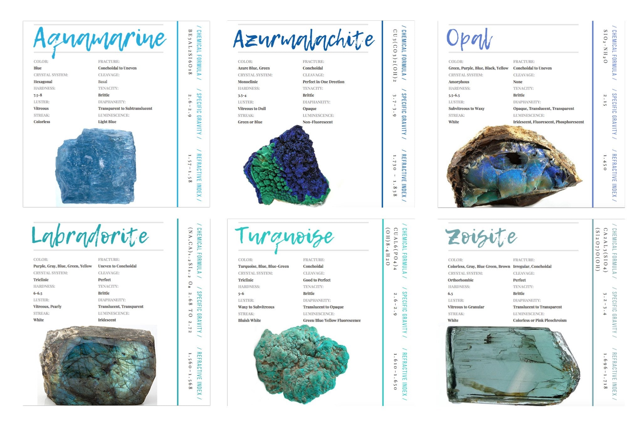 Set of 108 Rock Mineral and Gemstone Identification Cards - Etsy UK