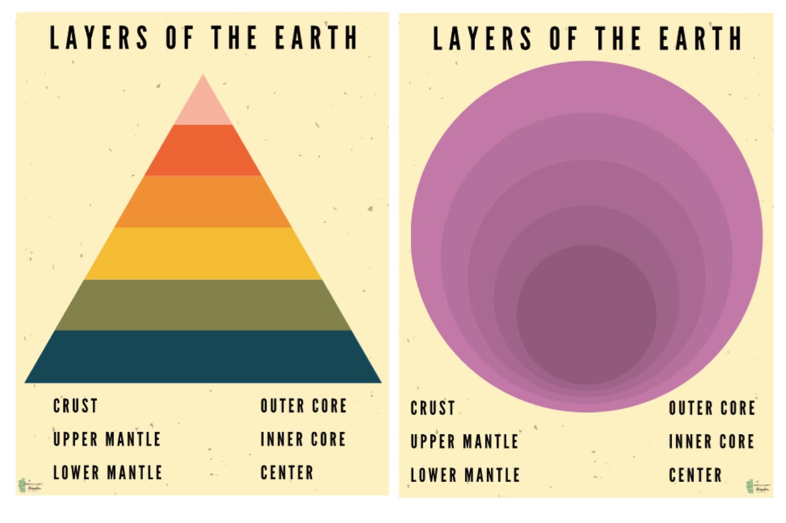 Rocks and Minerals Unit Study Geology Unit Printable | Etsy