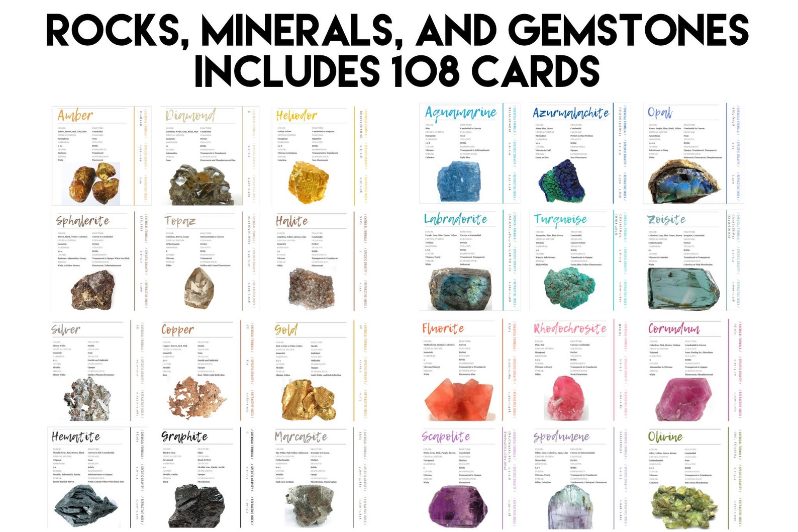 Set of 108 Rock Mineral and Gemstone Identification Cards - Etsy UK