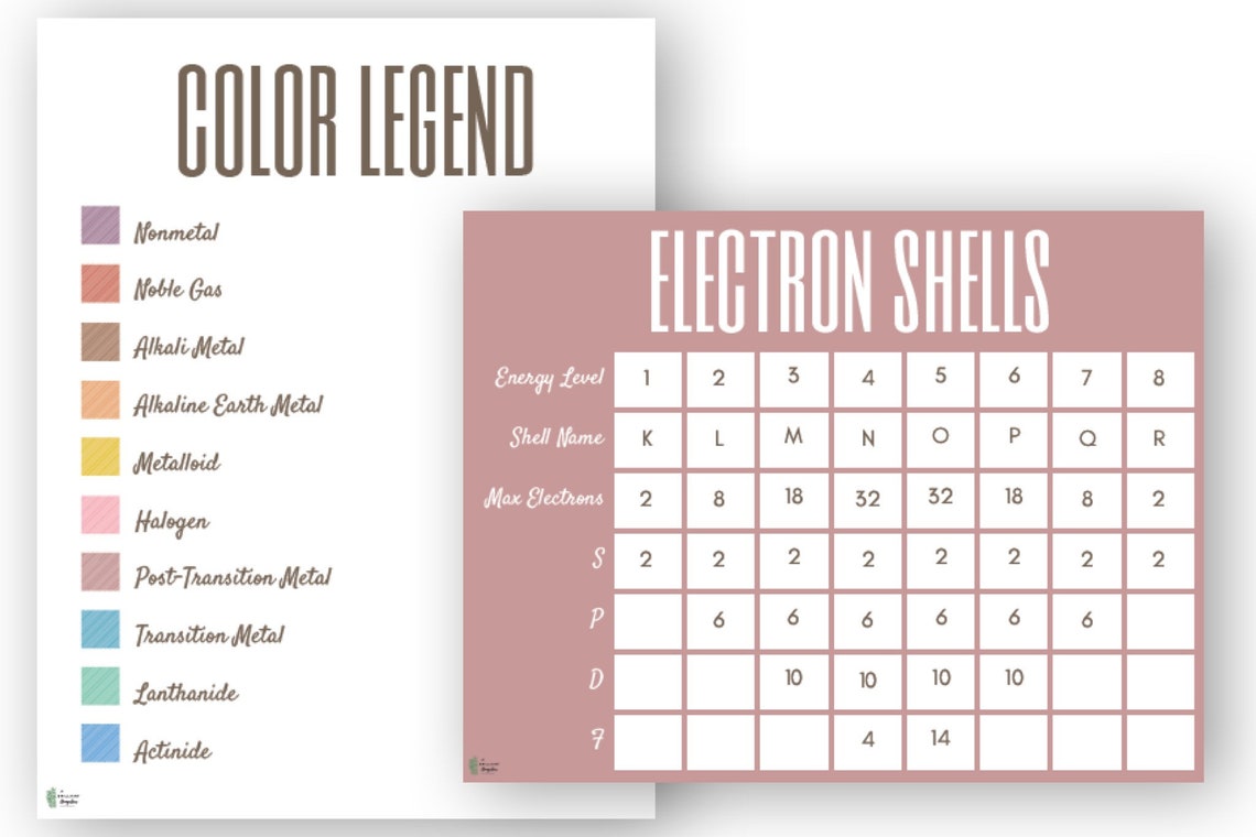 Periodic Table Element Flash Cards Chemistry Flash Cards - Etsy