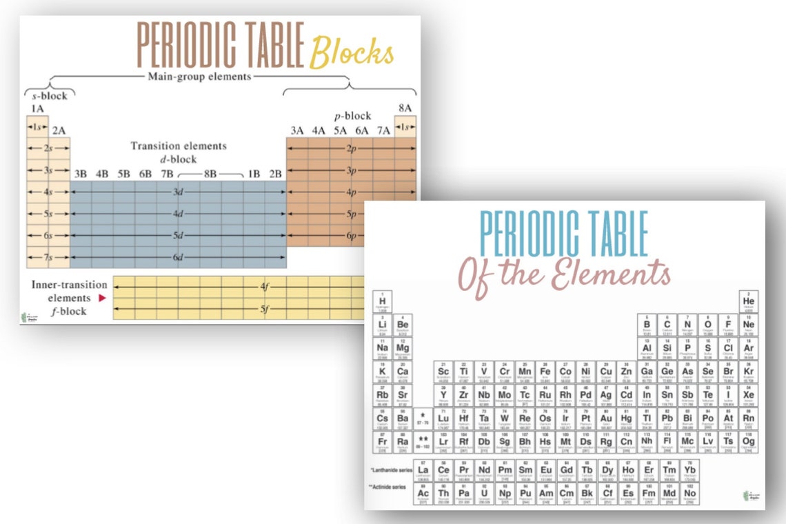Periodic Table Element Flash Cards Chemistry Flash Cards | Etsy