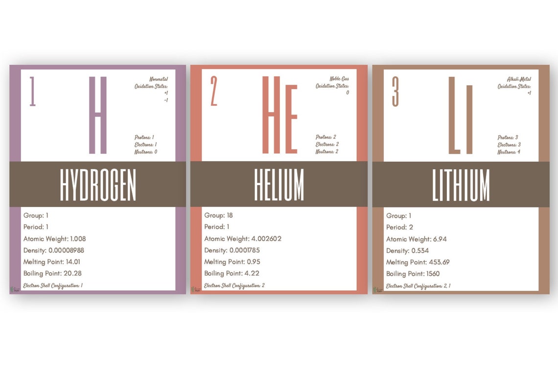 Periodic Table Element Flash Cards Chemistry Flash Cards - Etsy