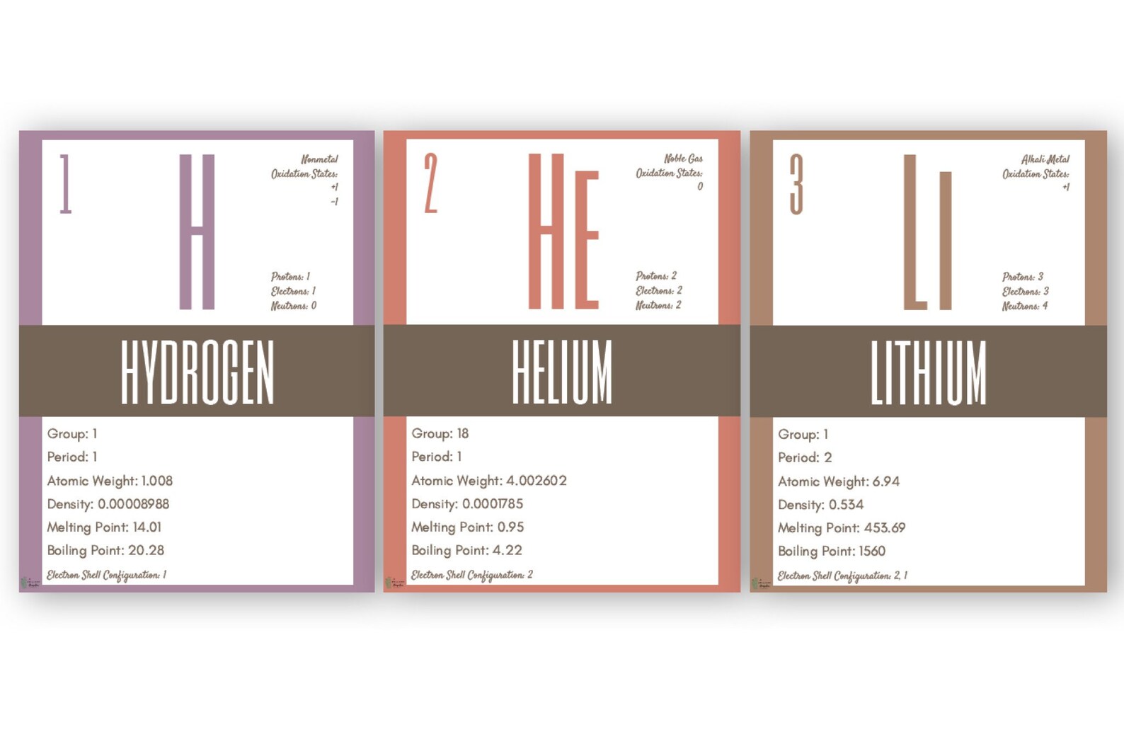 Periodic Table Element Flash Cards Chemistry Flash Cards - Etsy