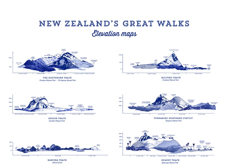 NZ Great Walks Elevation Maps - Etsy Australia