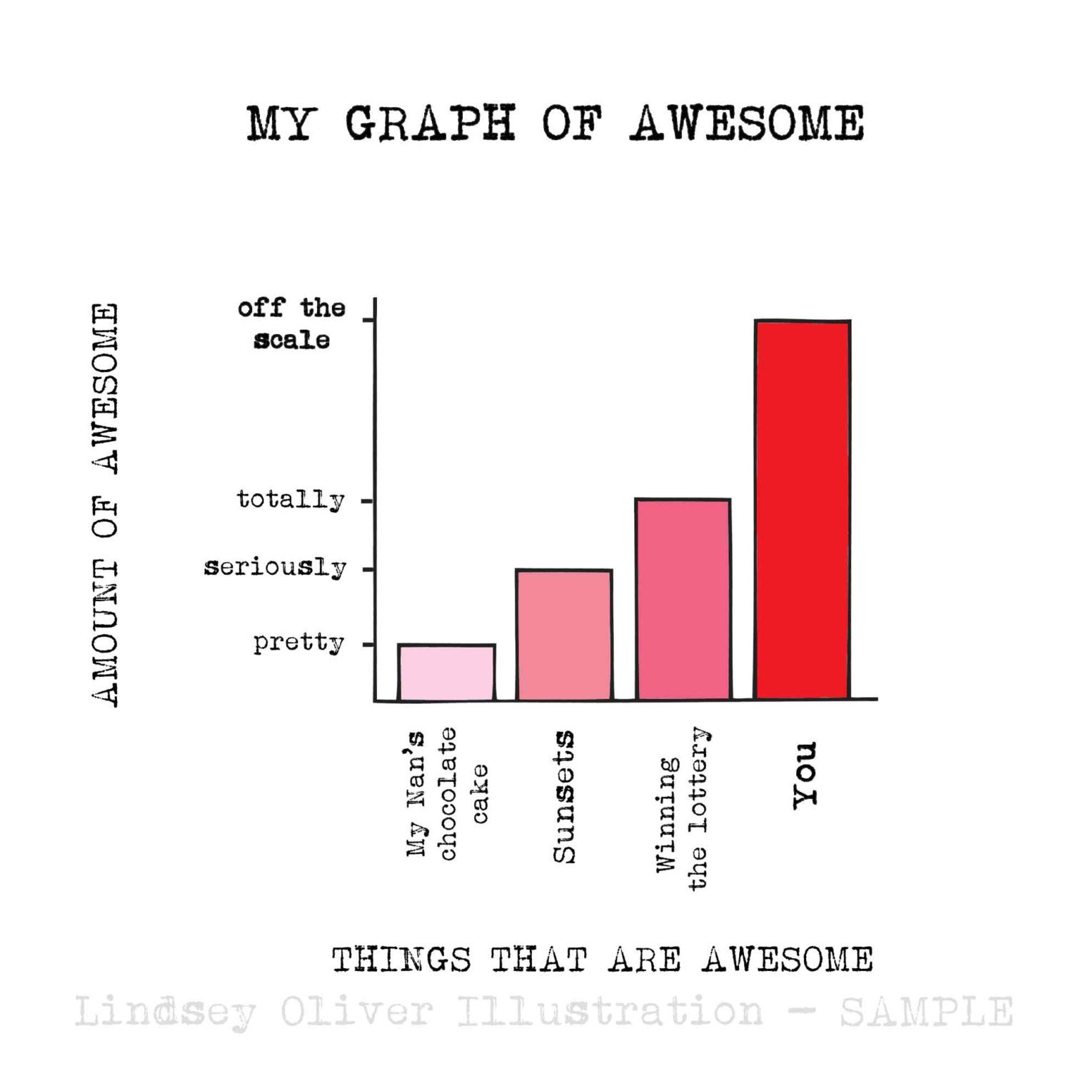 Greetings Card 'my Graph of Awesome' Card - Etsy