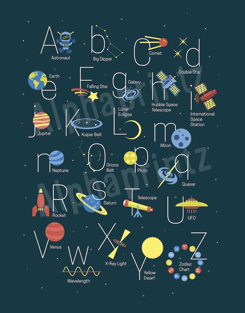 Outerspace Alphabet Poster and "i Love You to the Moon..." Poster ...