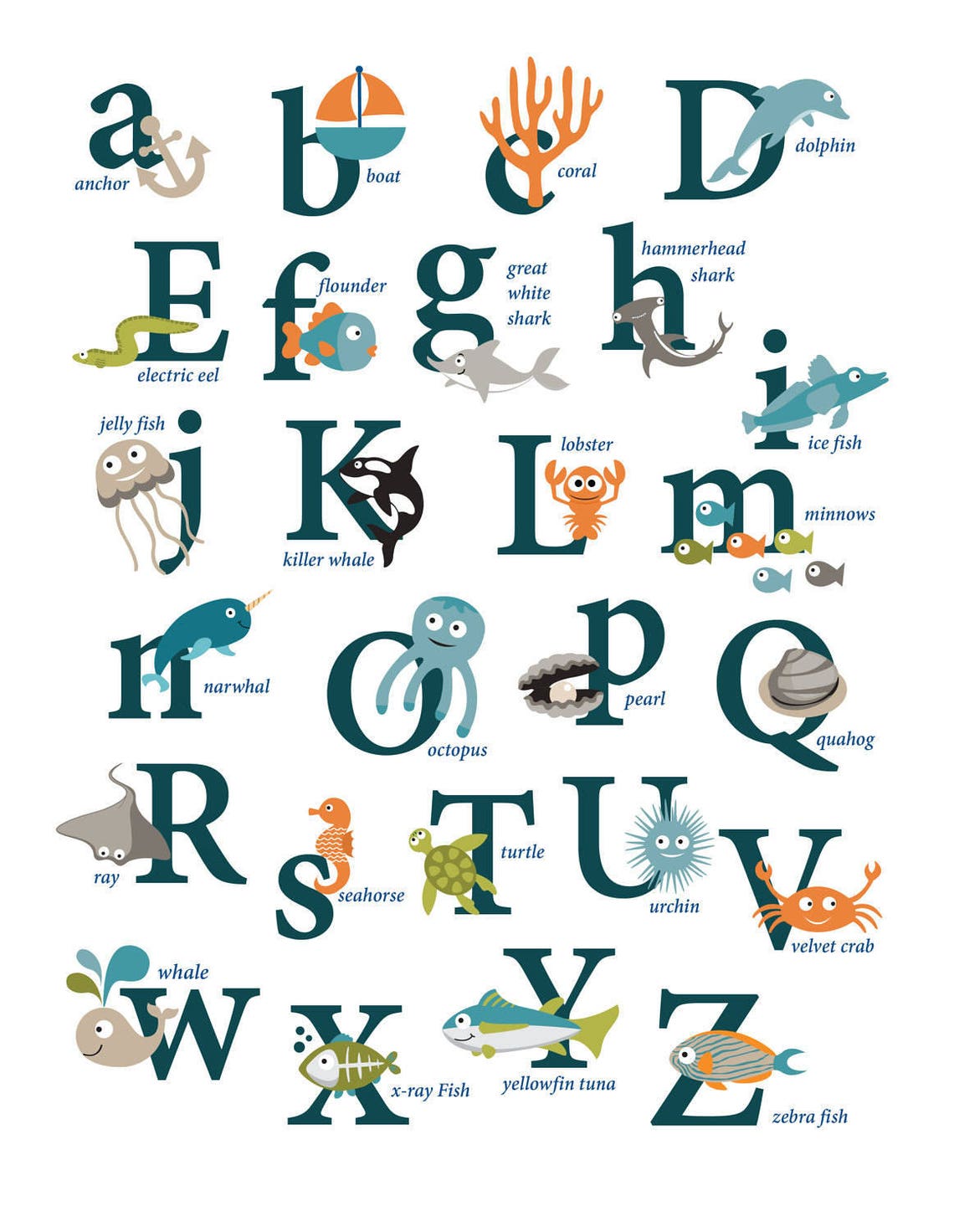 Ocean Alphabet Poster, Nursery Print, Ocean Theme, Printable Instant ...