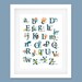 Ocean Alphabet Poster, Nursery Print, Ocean Theme, Printable Instant ...