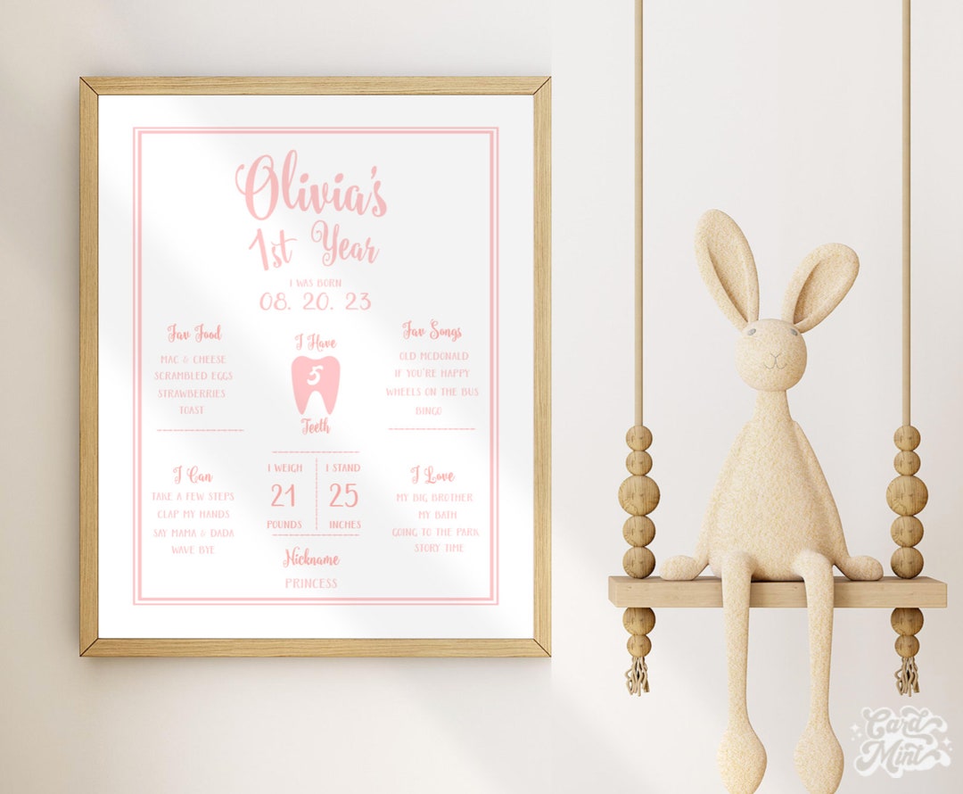 Editable Milestone Sign, Birthday Growth Chart, Milestone Baby Firsts ...