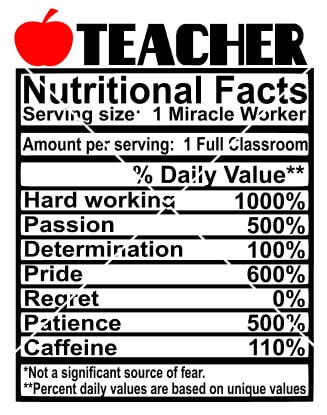 Teacher Facts Svg - Etsy