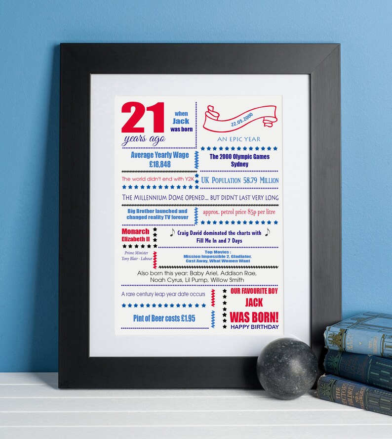 21st Birthday Word Art Print The Year you were born Print | Etsy