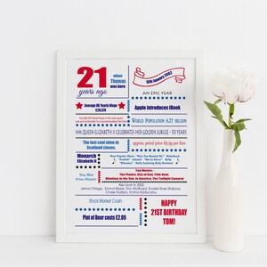 21st Birthday Word Art Print the Year You Were Born Print - Etsy