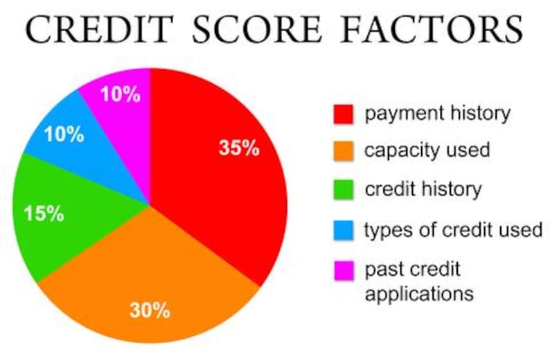 Simple DIY Credit Repair Tool E-book - Credit Repair Guide - DIY Credit ...