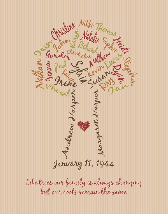 Items similar to Custom Family Tree, Typography 11x14, Digital Print on ...