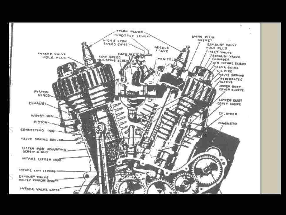 Harley Evo Engine Diagram