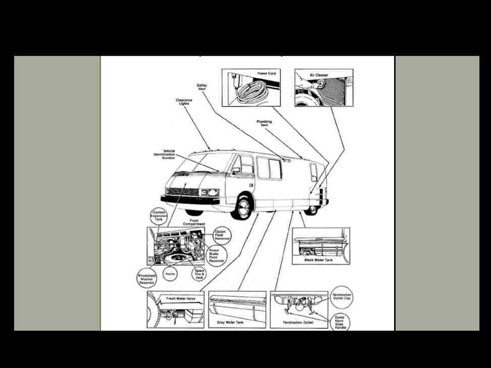 VIXEN Motorhome Operations Manual Set 250pgs for RV Service Maintenance ...