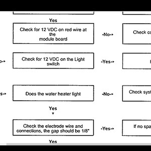 FIREBALL MOTORHOME & TRAILER Manuals - 450pgs With Camper 5th Wheel ...