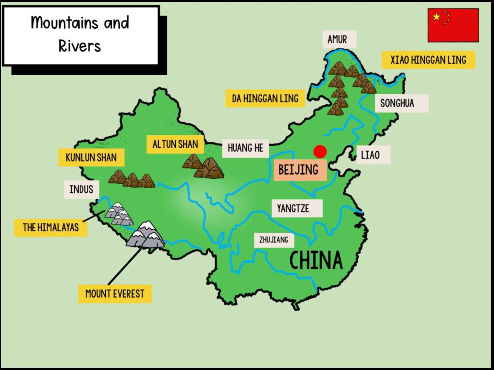 Virtual Field Trip to China for Country Study Research Project Digital ...