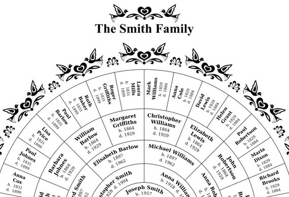Black And White Family Tree Template