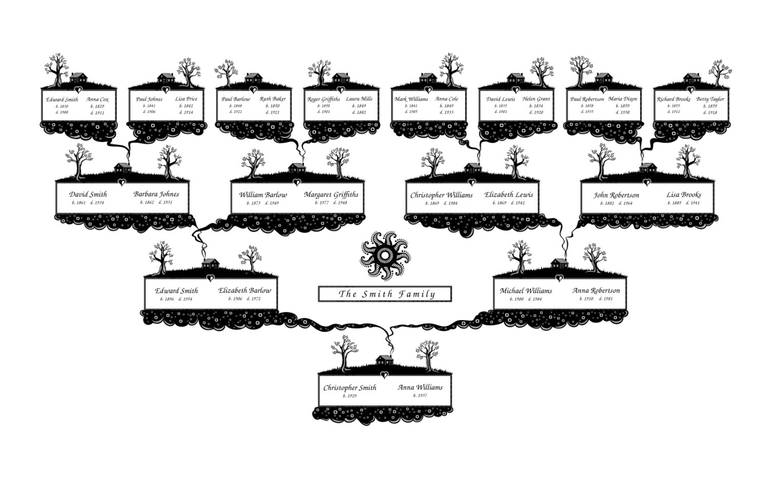 Arbol Genealogico De 6 Espacios Arbol Genealogico De 6 Espacios