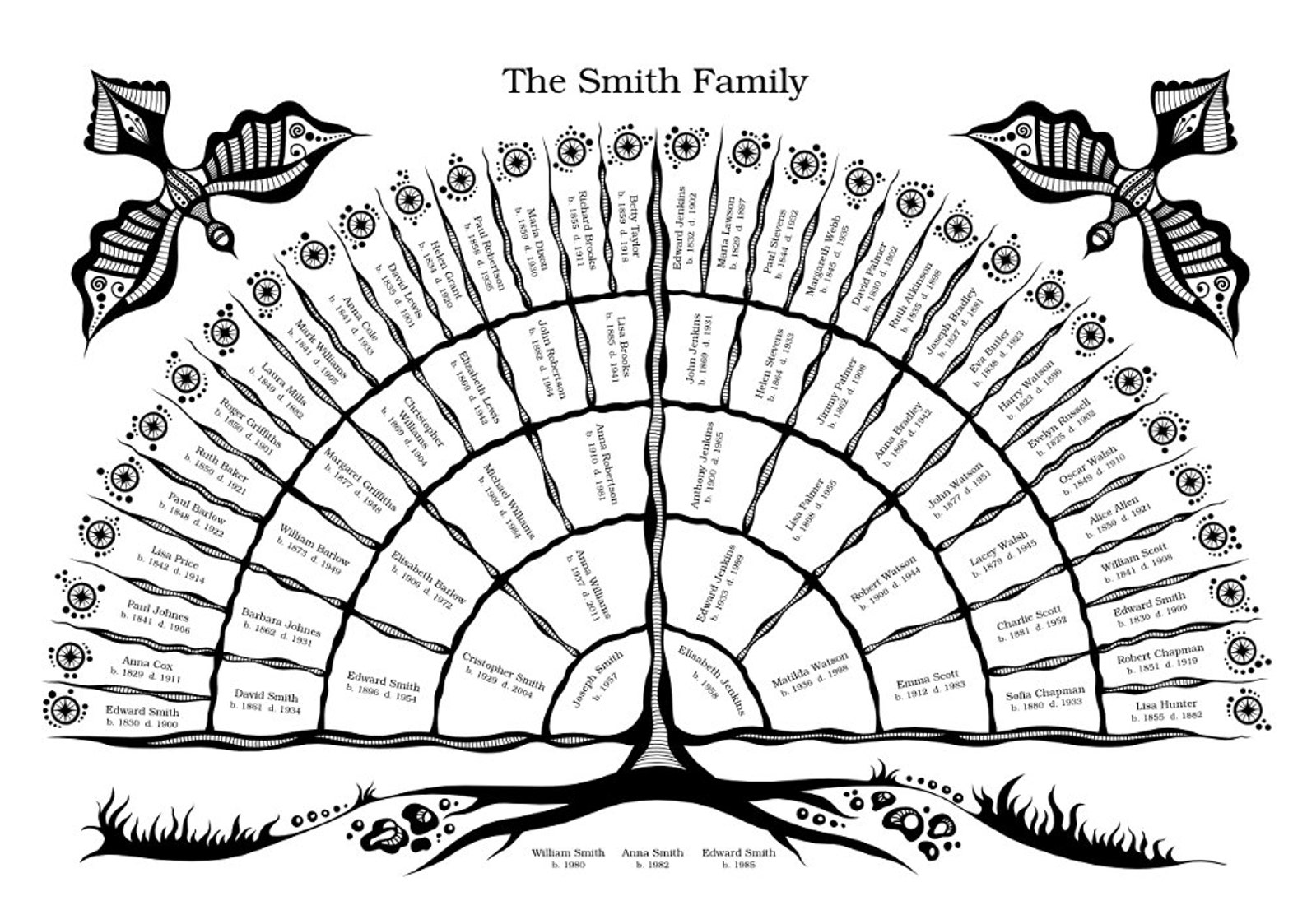 Family Tree Chart / Template With Blanks digital File 5-6 - Etsy