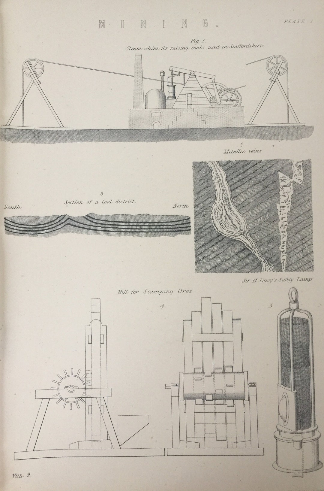 Antique Print C1877 Mining Engraving Steam Whim for Raising Coals ...