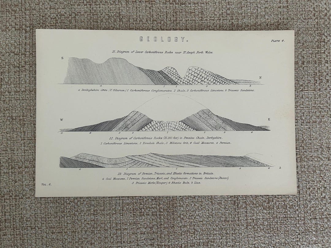 Antique Geology Print C.1870s – Permian, Triassic & Rhaetic Formations ...