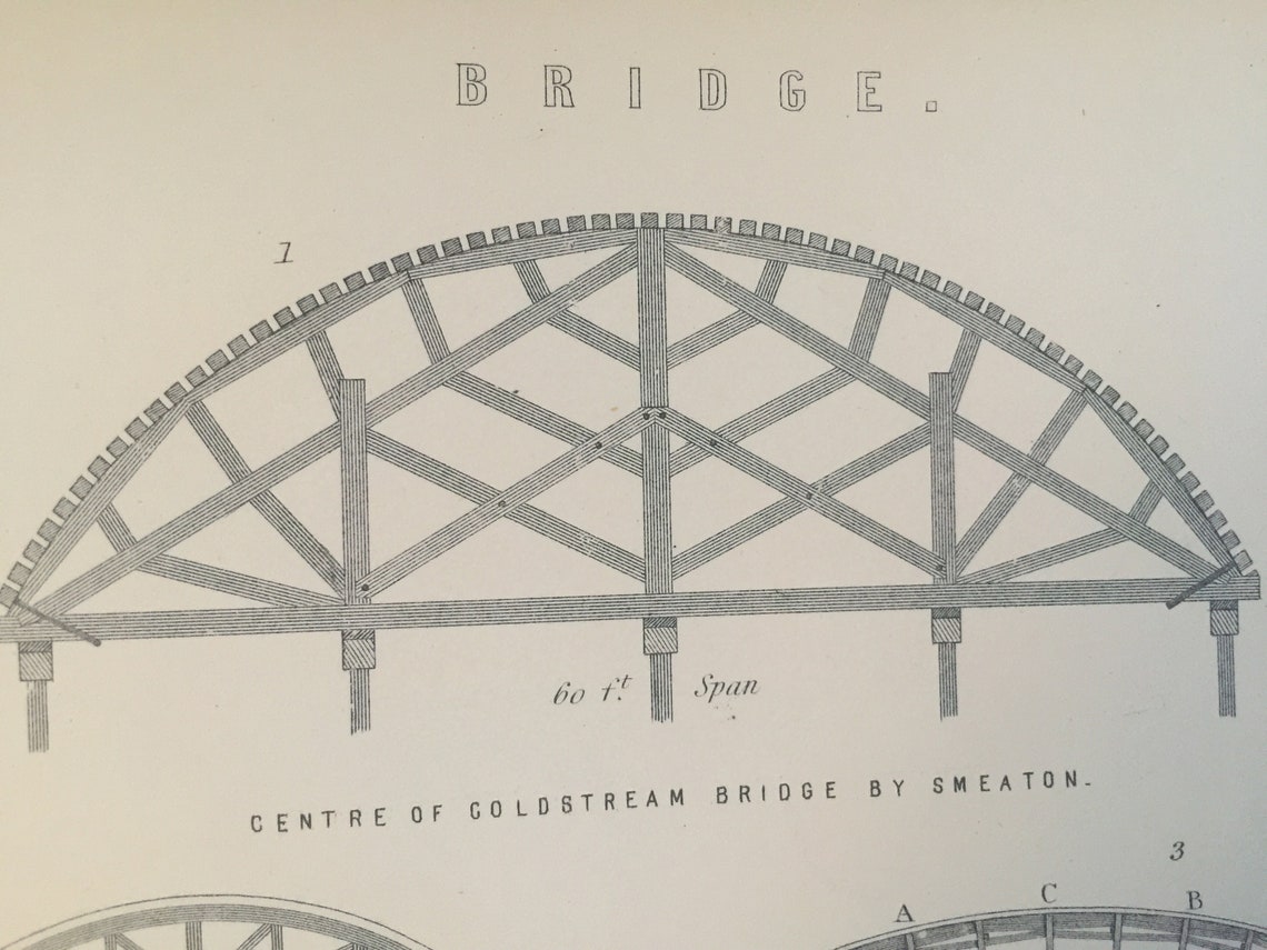 Antique Print Bridge Engraving C1870's Waterloo & London Bridges - Etsy