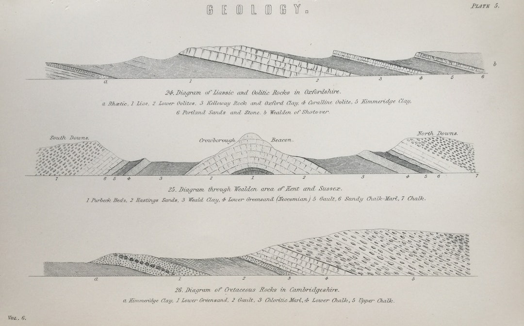 Antique Print C1870's Geology Engraving Wealden Kent Sussex Rocks ...