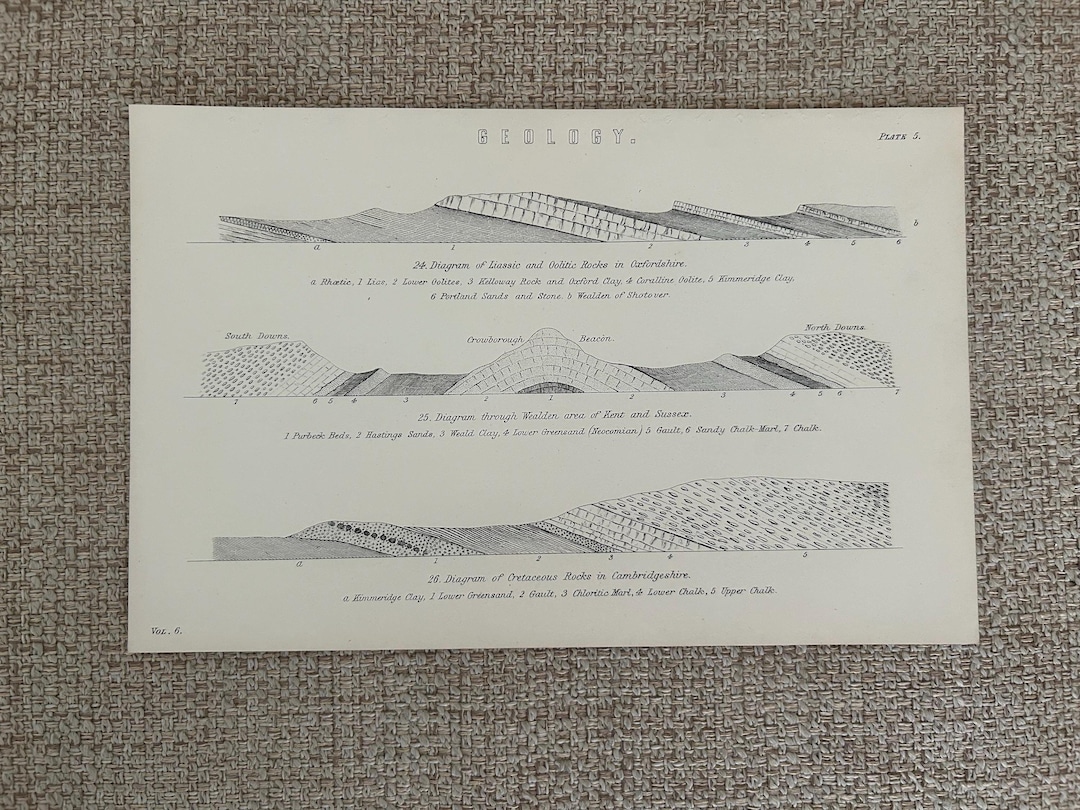 Antique Geology Print C.1870s – Wealden Rocks of Kent & Sussex ...