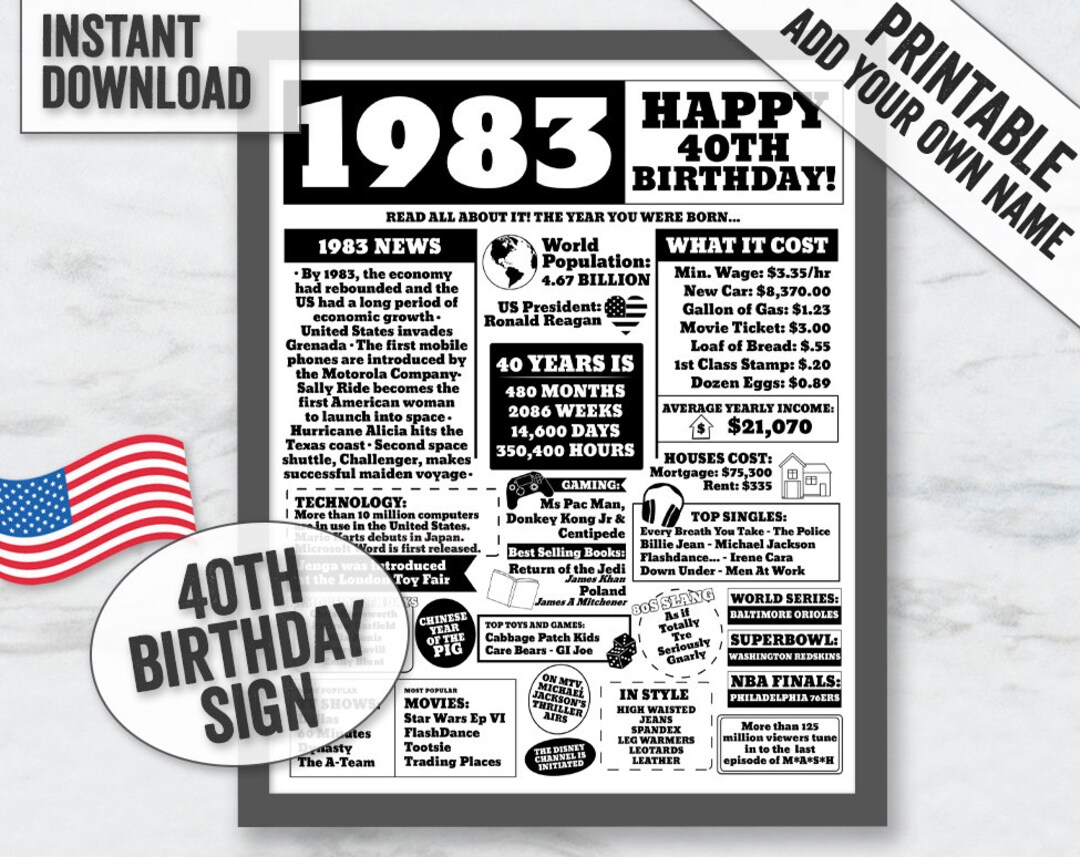 Born in 1983 Printable Poster, 40th Birthday Printable Sign, Fun 40th ...