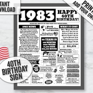 Born in 1983 Printable Poster, 40th Birthday Printable Sign, Fun 40th ...