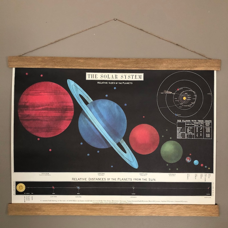 Solar System Print - Etsy