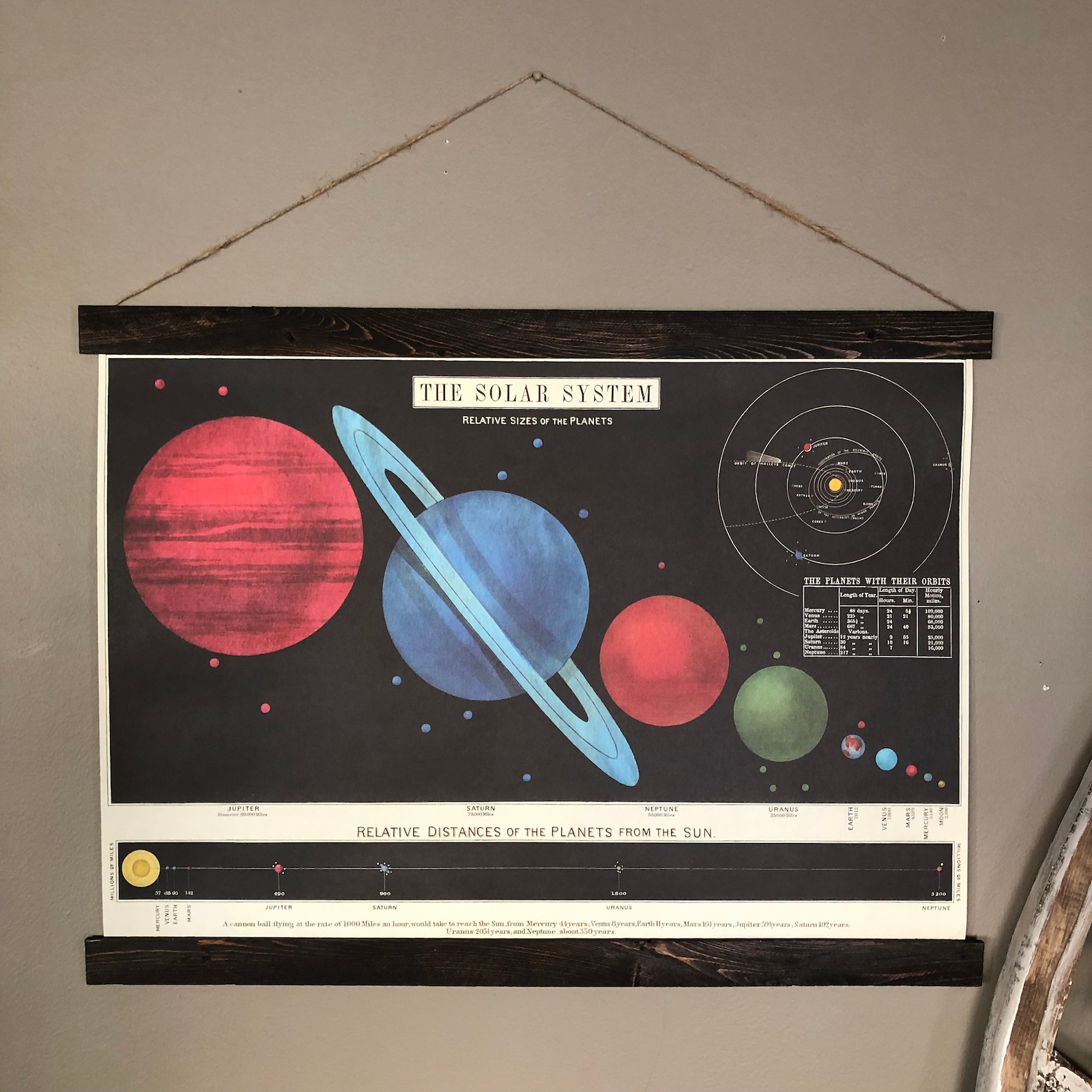 Solar System Print Solar System Poster Solar System Wall - Etsy