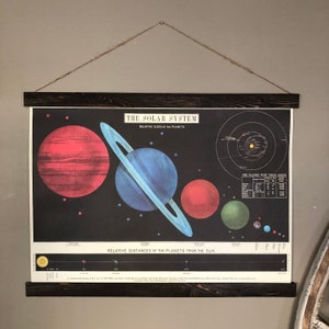Solar System Print | Solar System Poster | Solar System Wall Art ...