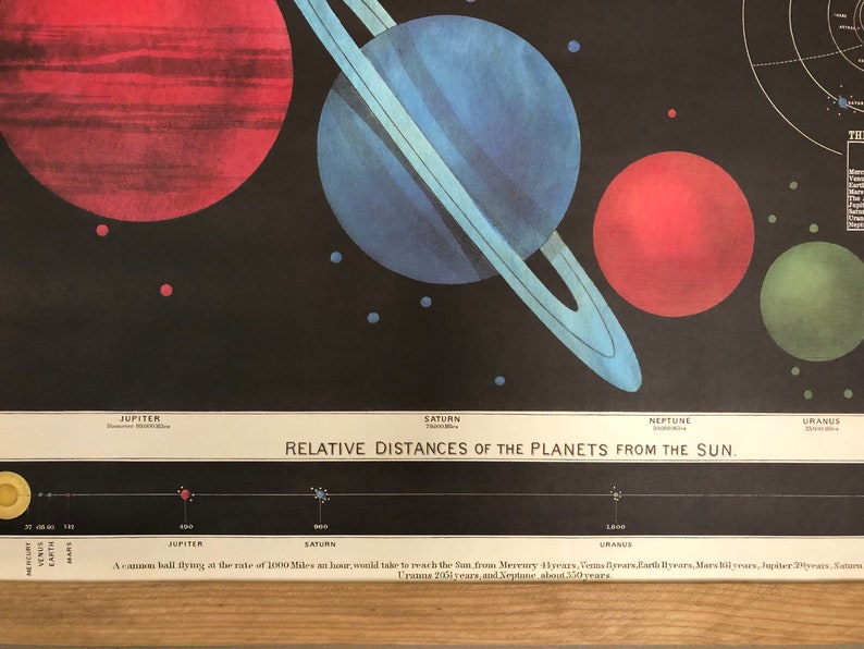 Solar System Print Solar System Poster Solar System Wall | Etsy